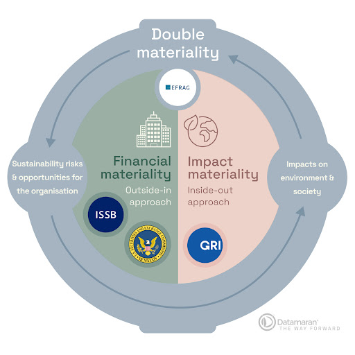 Materiality definition: the ultimate guide | Datamaran Materiality definition: the ultimate guide | Datamaran